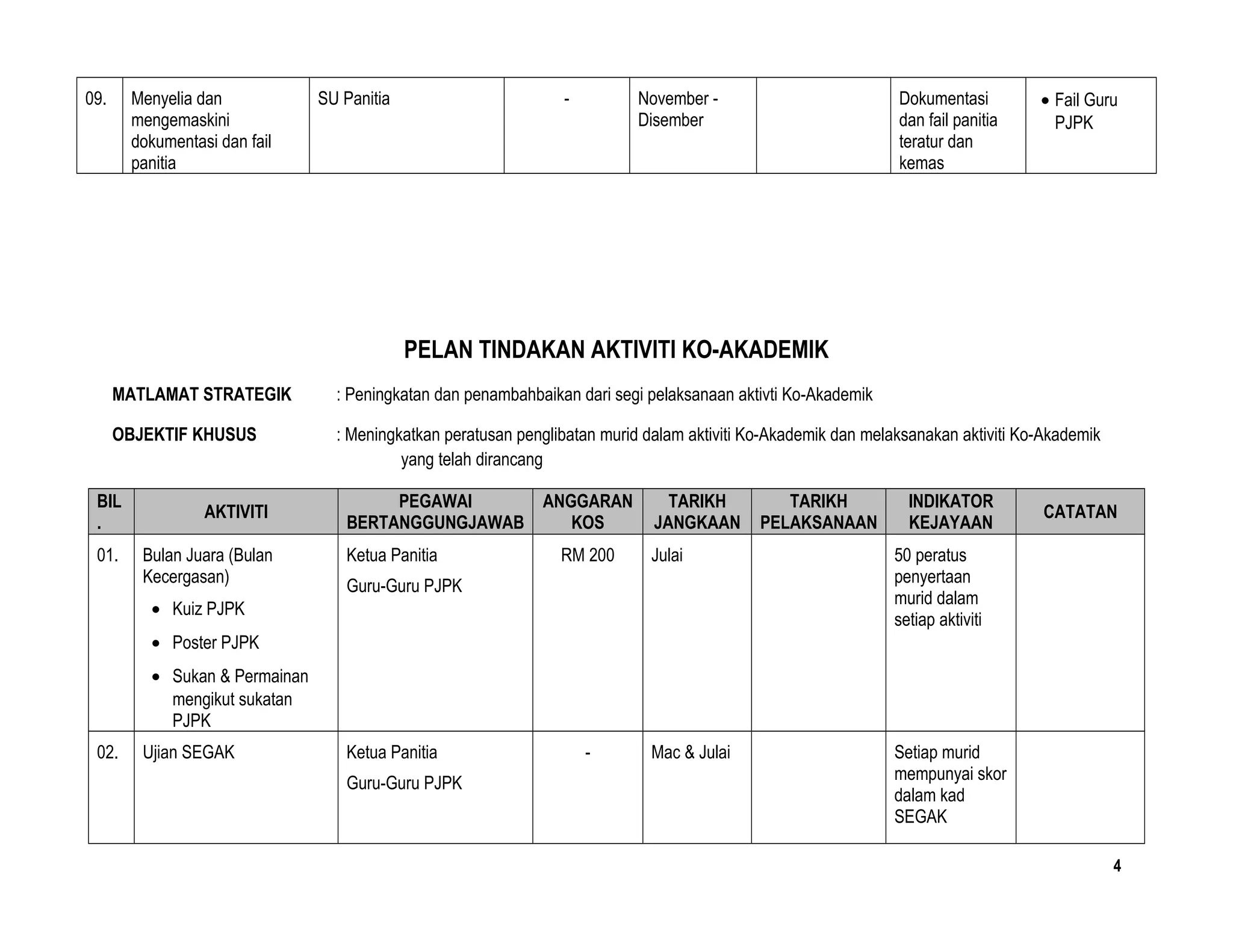 Pelan tindakan pjpk 2016 | DOC