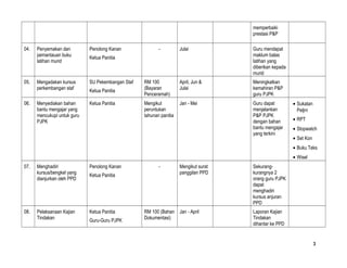 Pelan tindakan pjpk 2016 | DOC