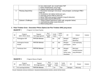 Pelan tindakan sekolah mengikut anjakan pppm (mengikut model grow)(3) | PPT
