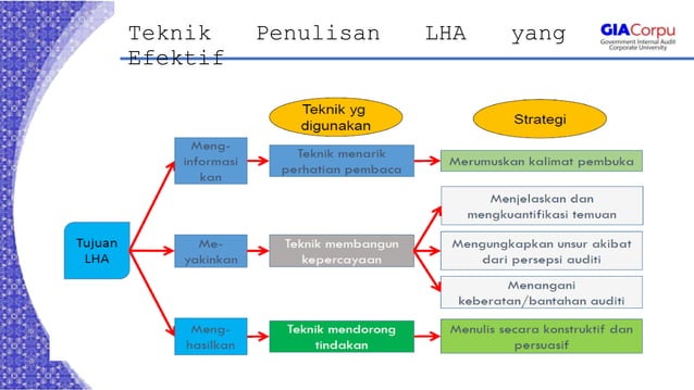 #Pelaporan-Hasil-Audit_ Refreshment edit.pptx