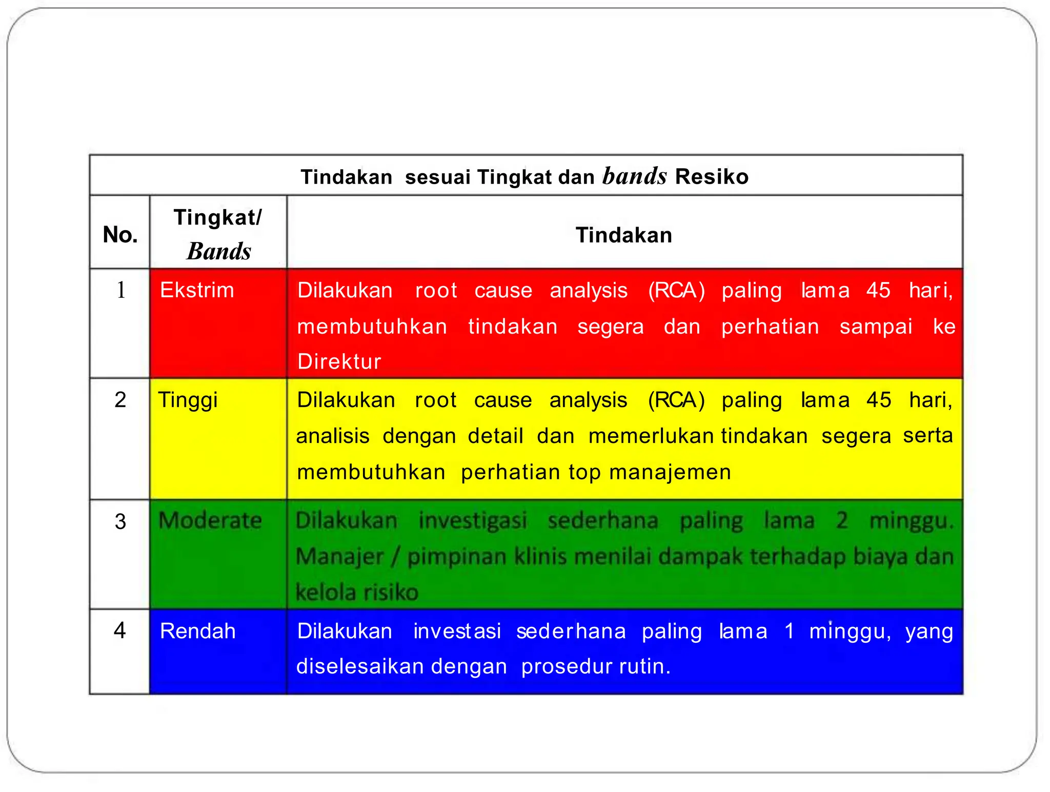 Presentasi Pelaporan-Insiden KTD di Rumah Sakit | PPTX