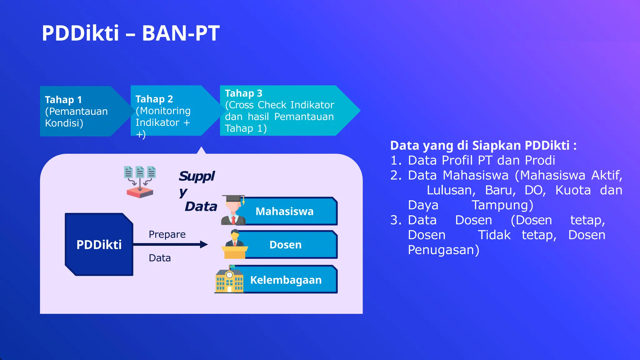 PELAPORAN-Pangkalan Data Pendidikan Tinggi | PPTX