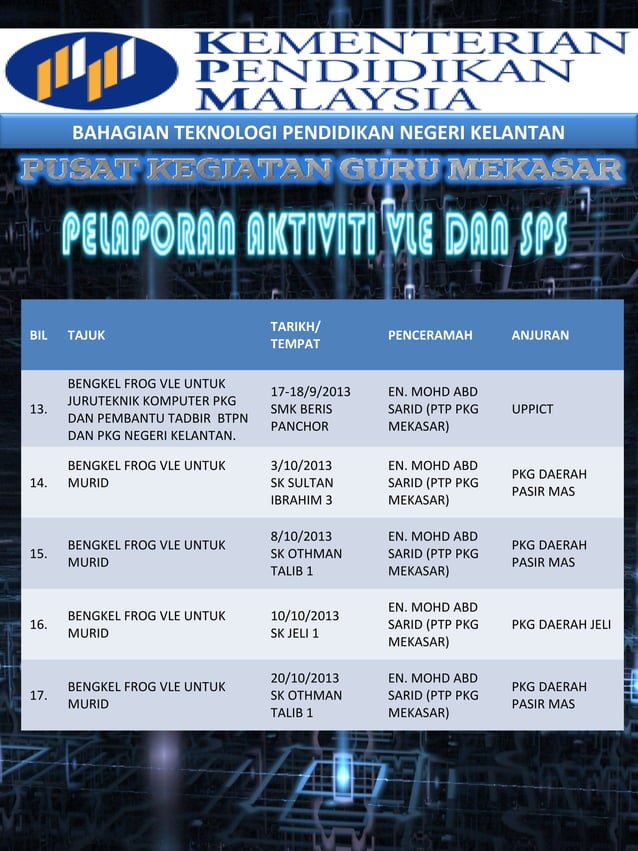 Pelaporan aktiviti vle dan sps 2013 | PDF