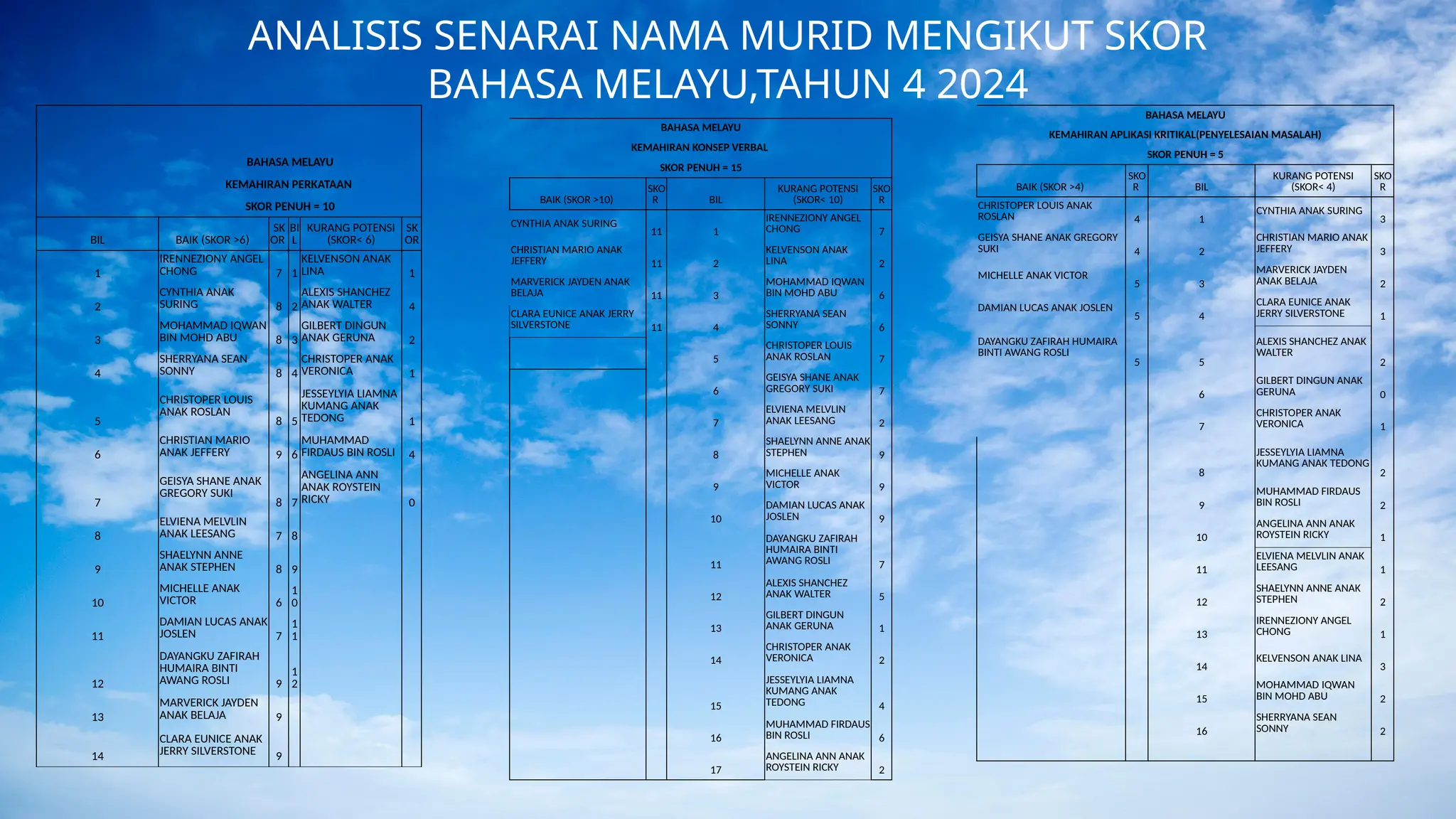 PELAPORAN APTITUD TAHUN 4 skssssss.pptx
