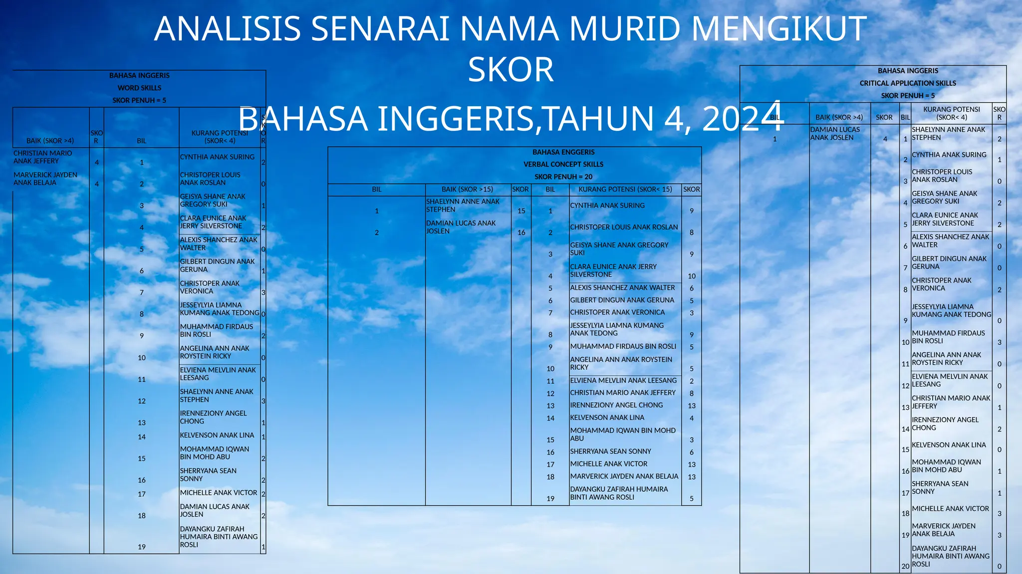 PELAPORAN APTITUD TAHUN 4 skssssss.pptx