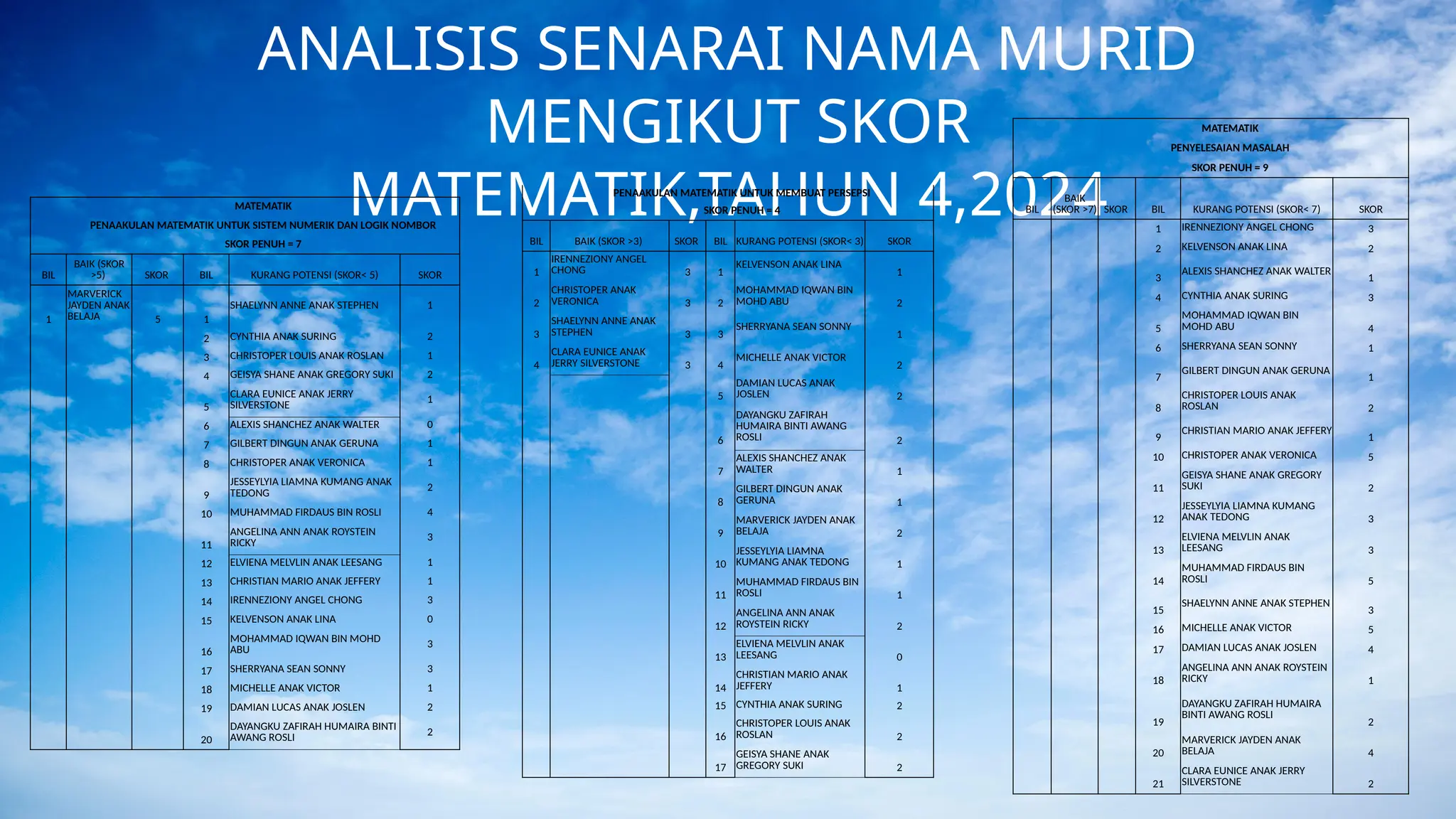 PELAPORAN APTITUD TAHUN 4 skssssss.pptx