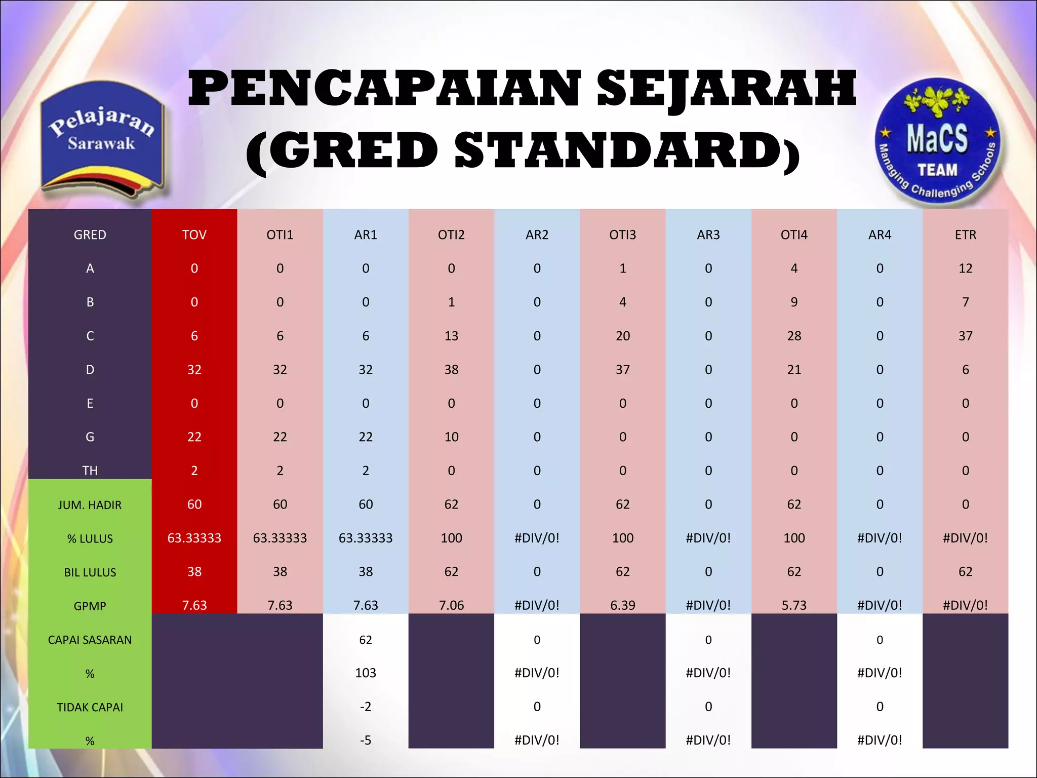 Pelaporan ar1 & oti sej tingkatan 1 | PPT