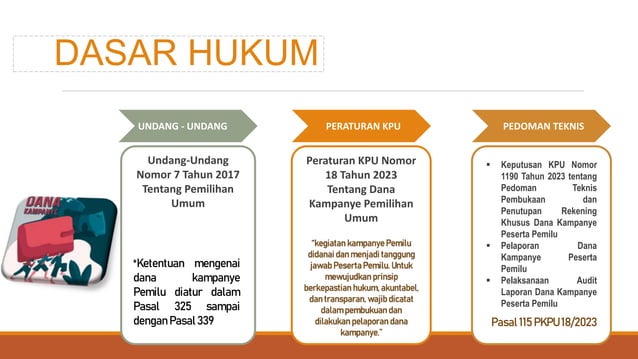 PELAPORAN DANA KAMPANYE PEMILU 2024.pptx