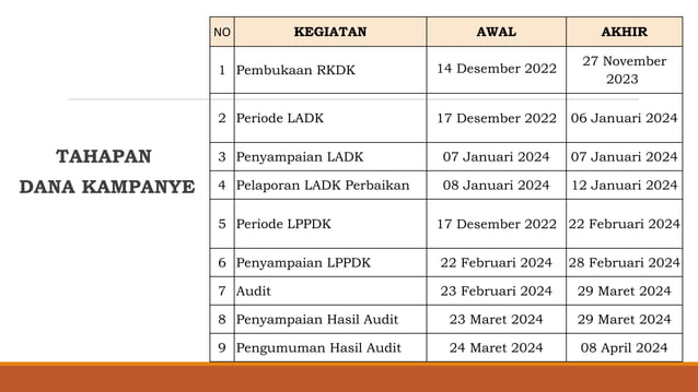 PELAPORAN DANA KAMPANYE PEMILU 2024.pptx