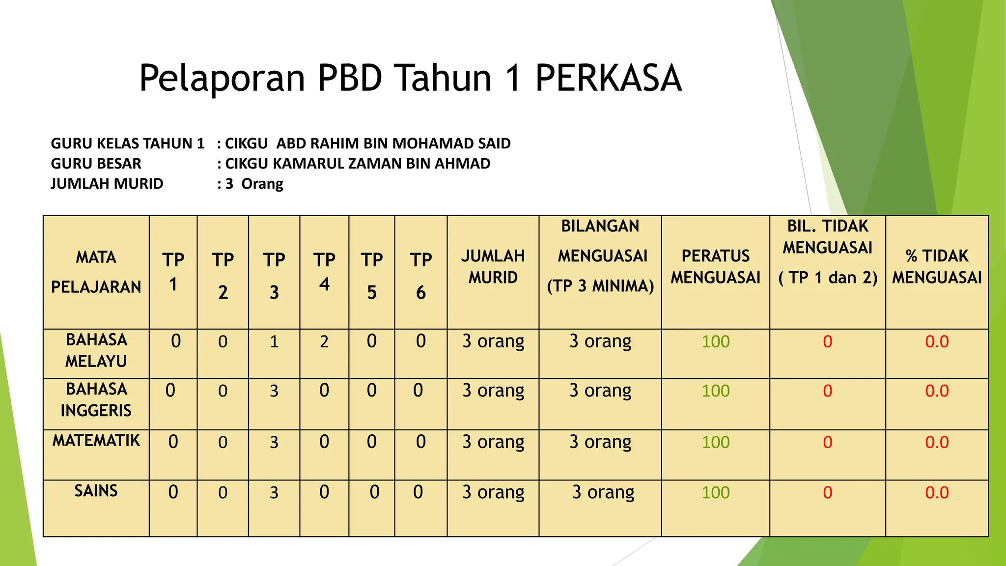 PELAPORAN DATA PBD AKHIR TAHUN 2023 SKPT.pptx