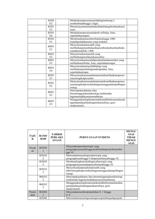 Pelaporan formatif matematik tahun 2 2012 | DOCX