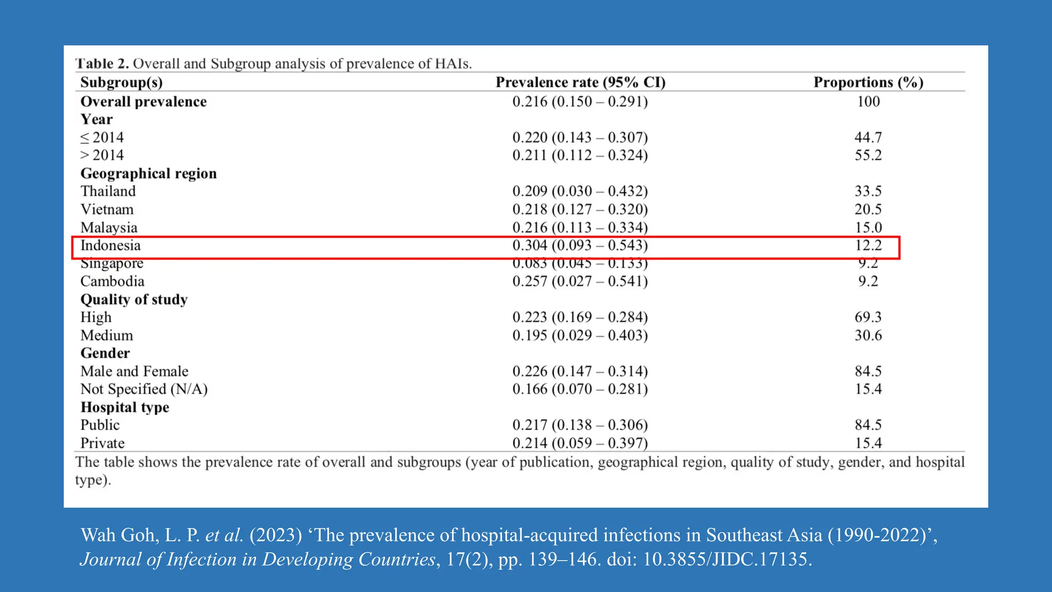 Pelaporan HAIs_Kemenkes_OK untuk RUMAH SAKIT.pdf