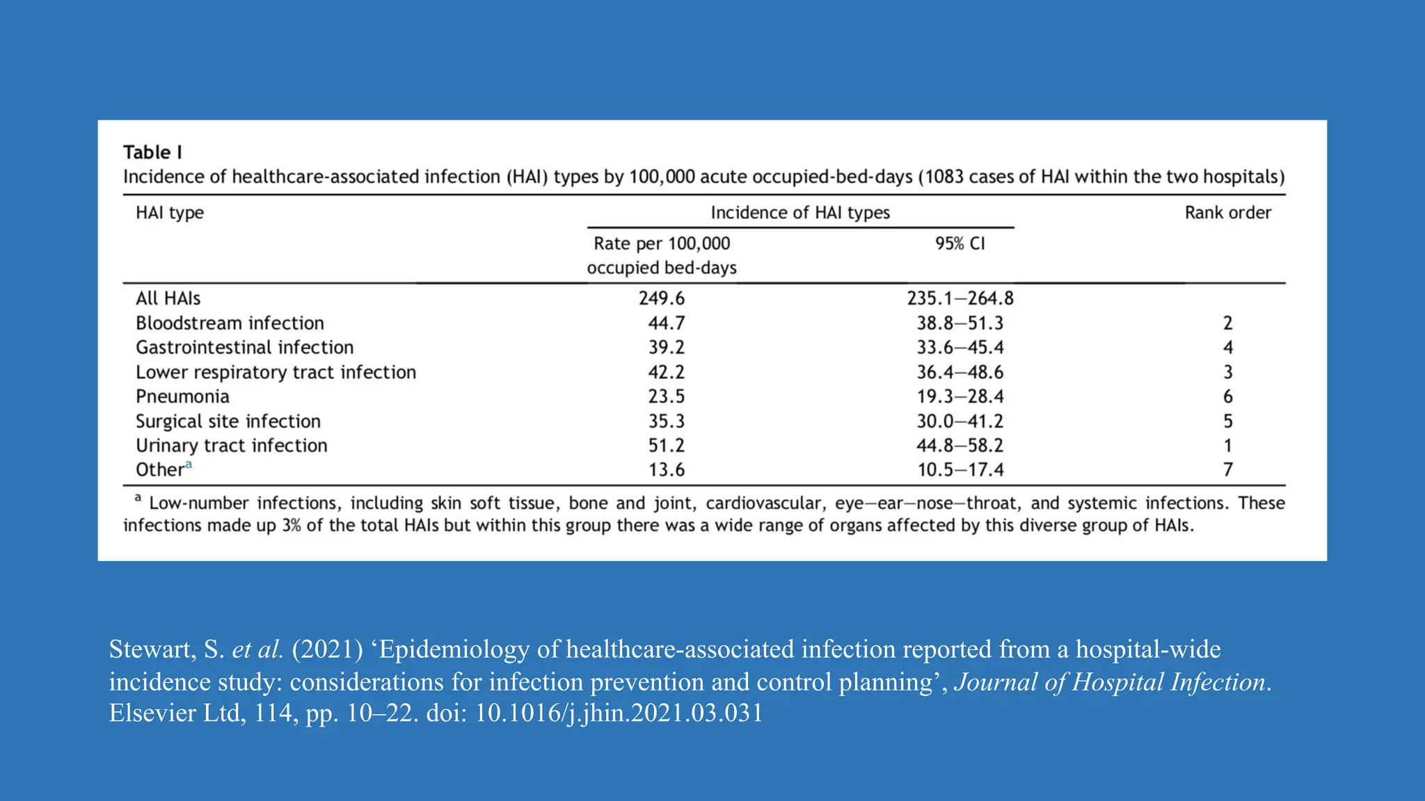 Pelaporan HAIs_Kemenkes_OK untuk RUMAH SAKIT.pdf