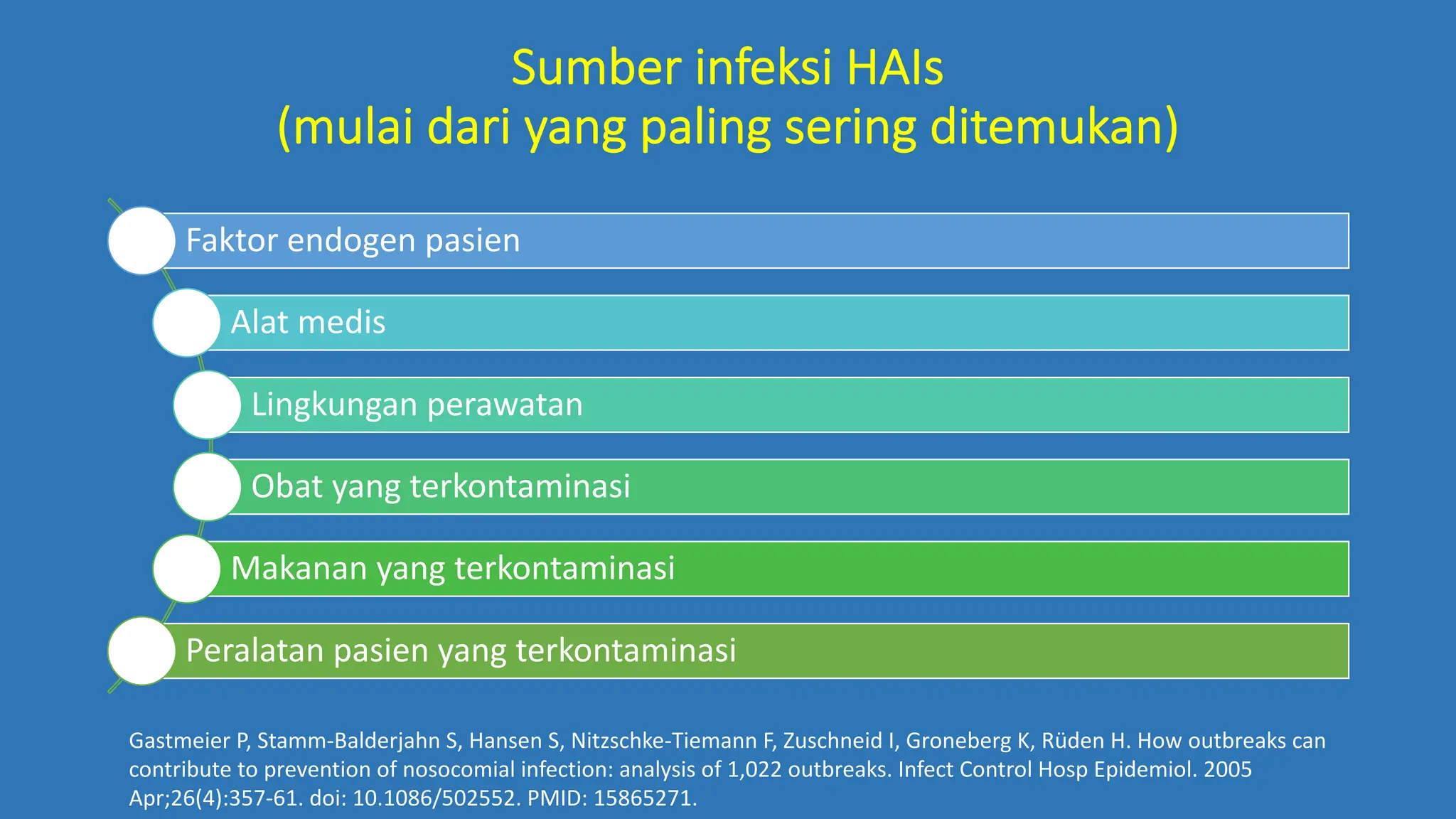 Pelaporan HAIs_Kemenkes_OK untuk RUMAH SAKIT.pdf