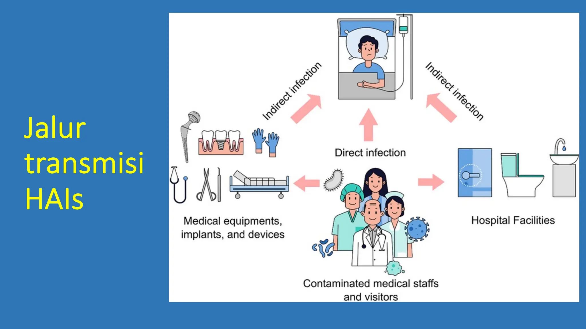 Pelaporan HAIs_Kemenkes_OK untuk RUMAH SAKIT.pdf