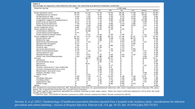 Pelaporan HAIs_Kemenkes_OK untuk RUMAH SAKIT.pdf