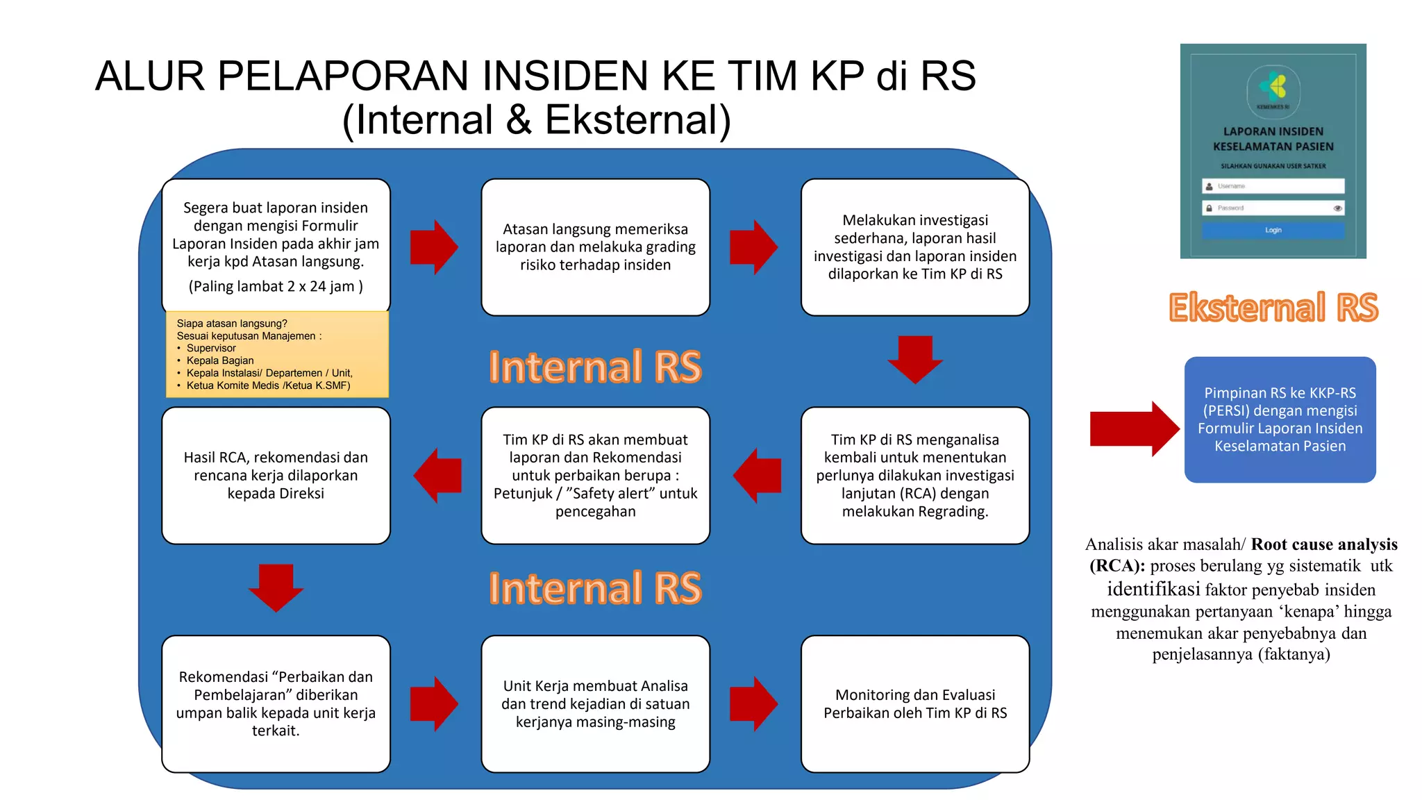 PELAPORAN INSIDEN KESELAMATAN PASIEN.pdf