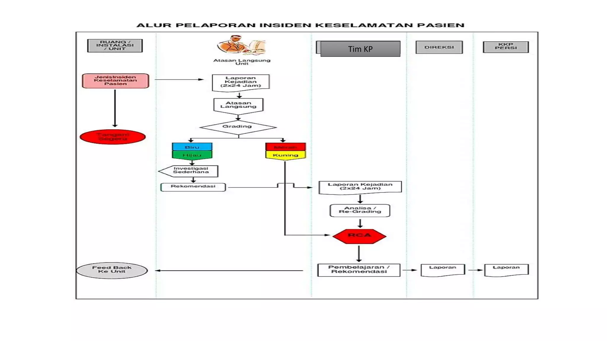 PELAPORAN INSIDEN KESELAMATAN PASIEN.pdf