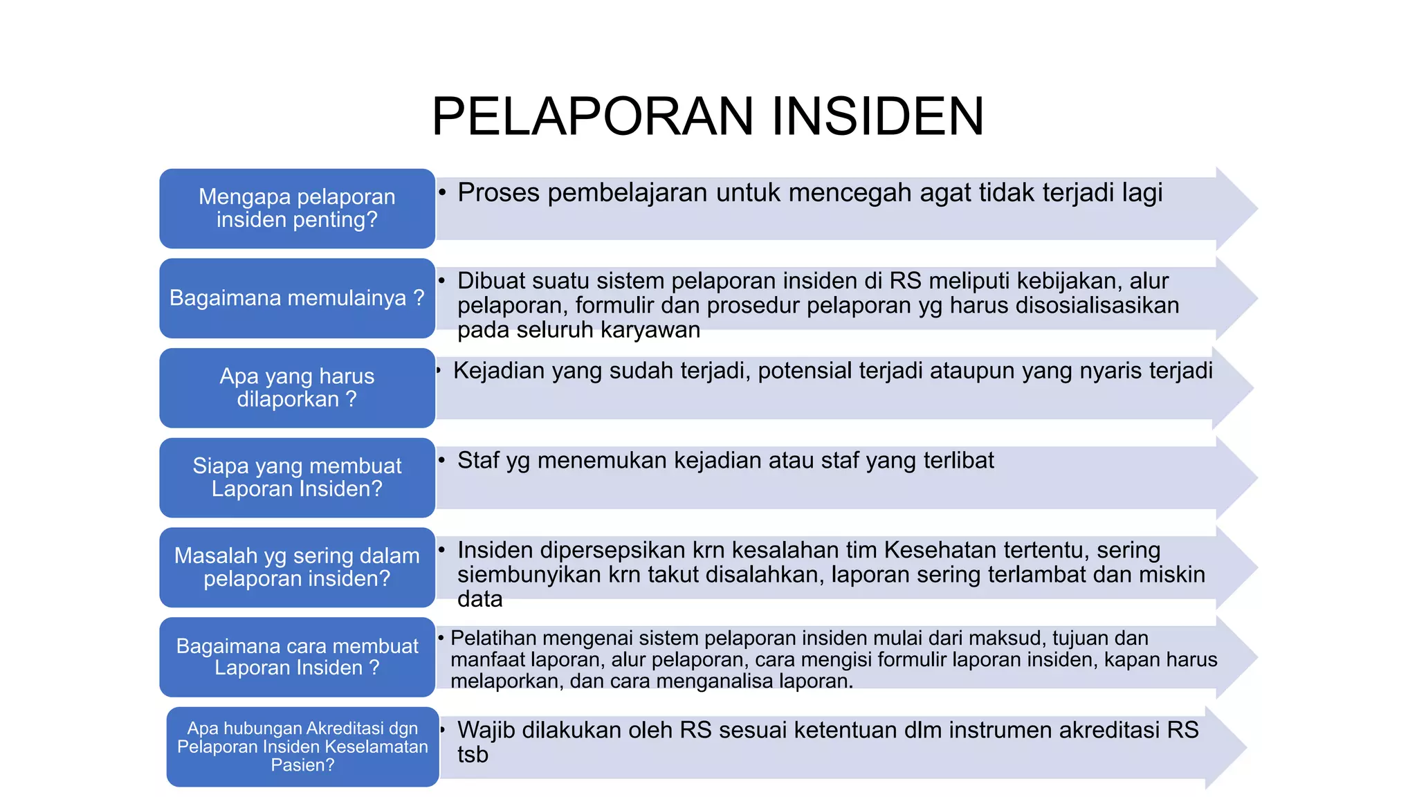 PELAPORAN INSIDEN KESELAMATAN PASIEN.pdf