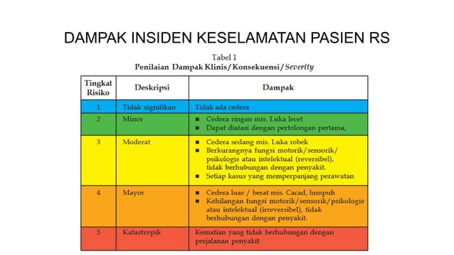 PELAPORAN INSIDEN KESELAMATAN PASIEN.pdf