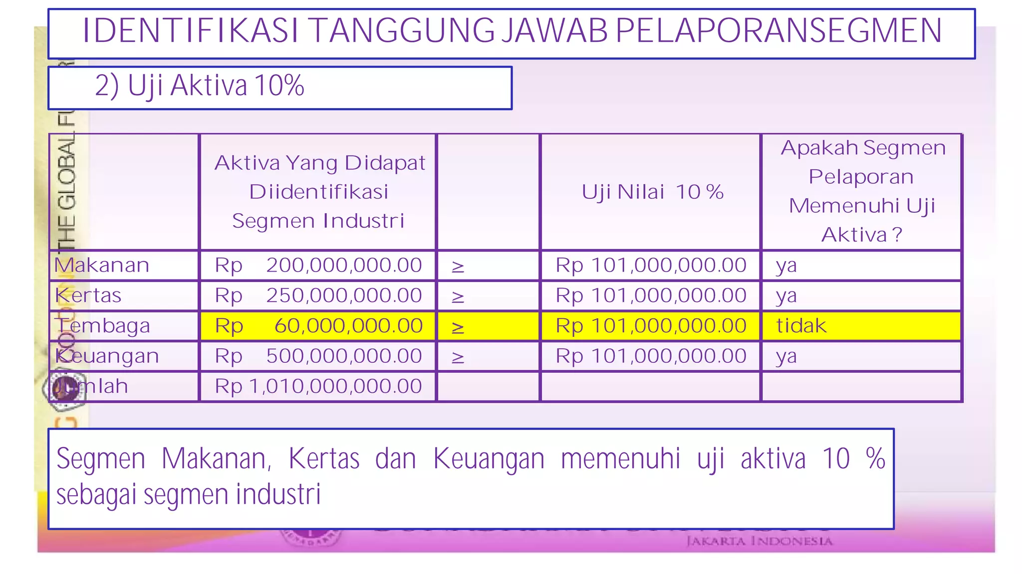 PELAPORAN KEUANGAN SEGMEN DAN INTERIM.pdf