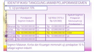 PELAPORAN KEUANGAN SEGMEN DAN INTERIM.pdf