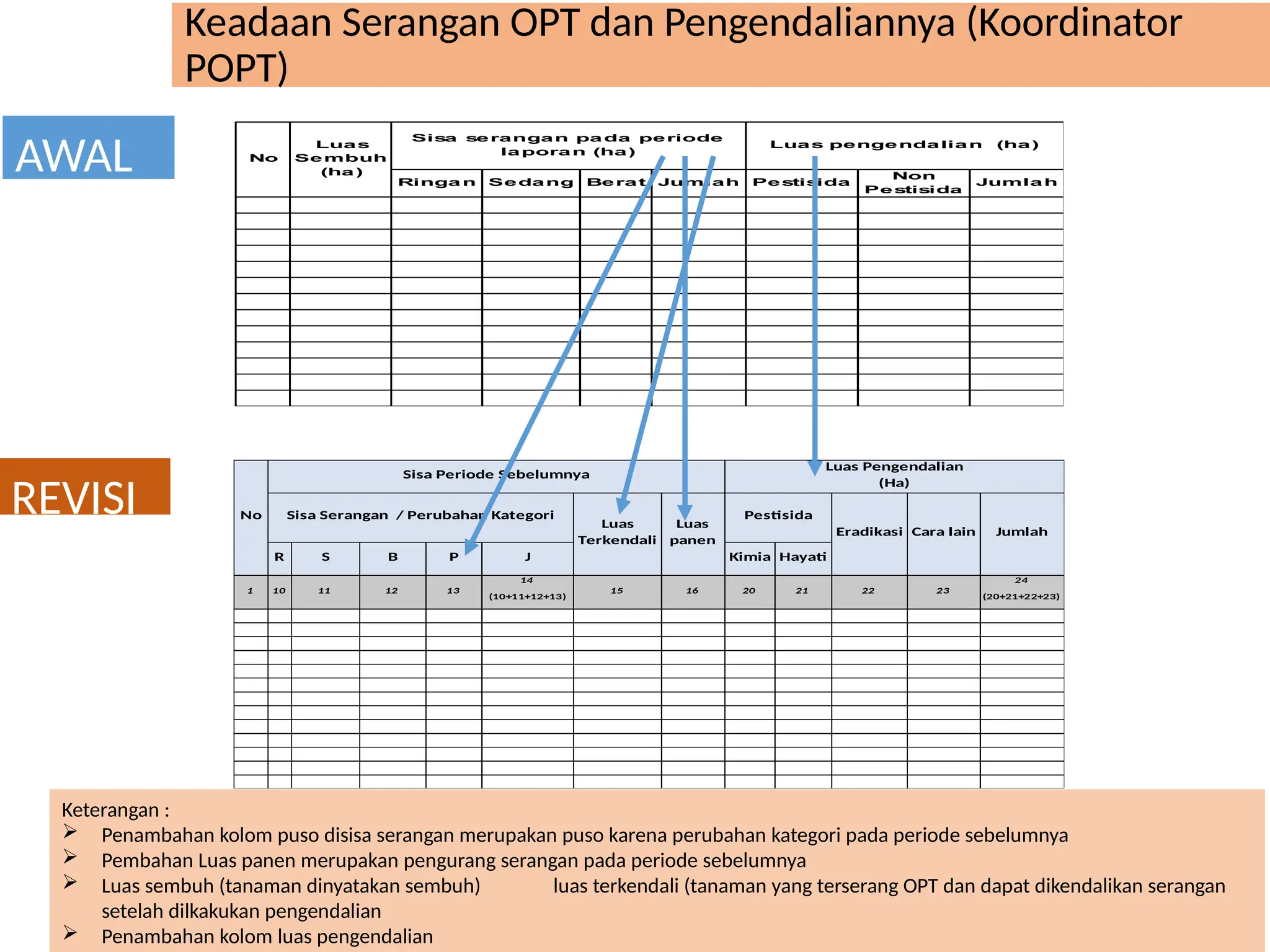 PELAPORAN OPT TANAMAN PANGANBY ERITA.pptx
