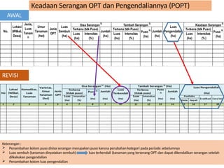 PELAPORAN OPT TANAMAN PANGANBY ERITA.pptx