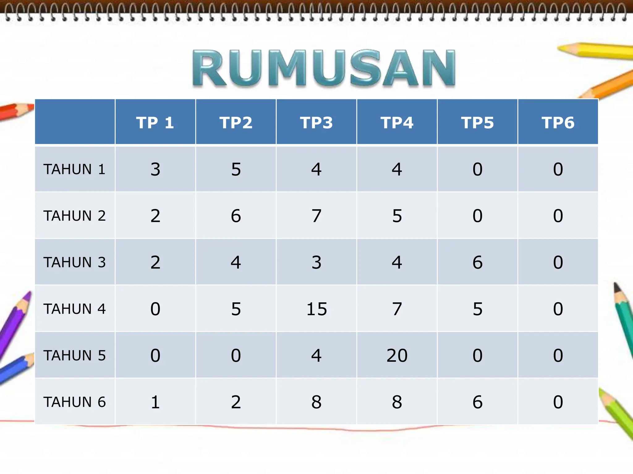 Pelaporan Pentaksiran Bilik Darjah MP BM | PPT