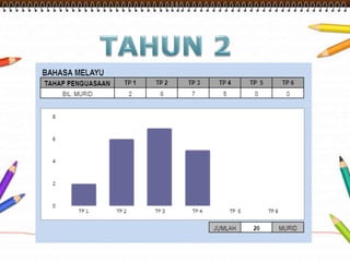Pelaporan Pentaksiran Bilik Darjah MP BM | PPT