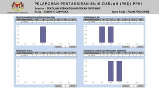 PELAPORAN PBD PPKI 2023.pdf