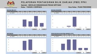 PELAPORAN PBD PPKI 2023.pdf