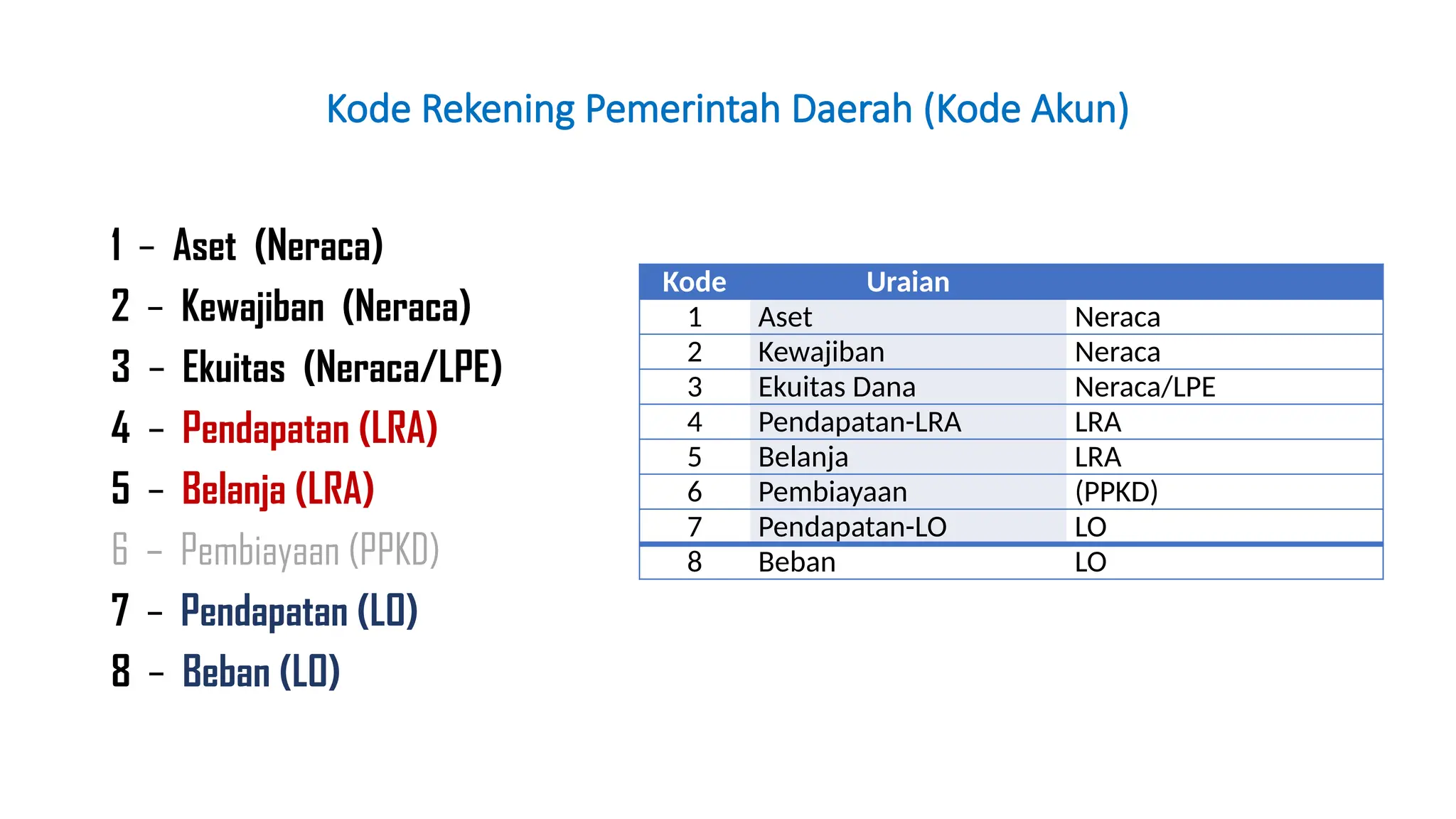 Pelaporan & Pertanggungjawaban Laporan Keuangan Pemerintah Daerah | PPTX