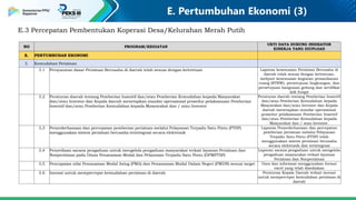 Comprehensive Guide to National Strategic Program Reporting and ...