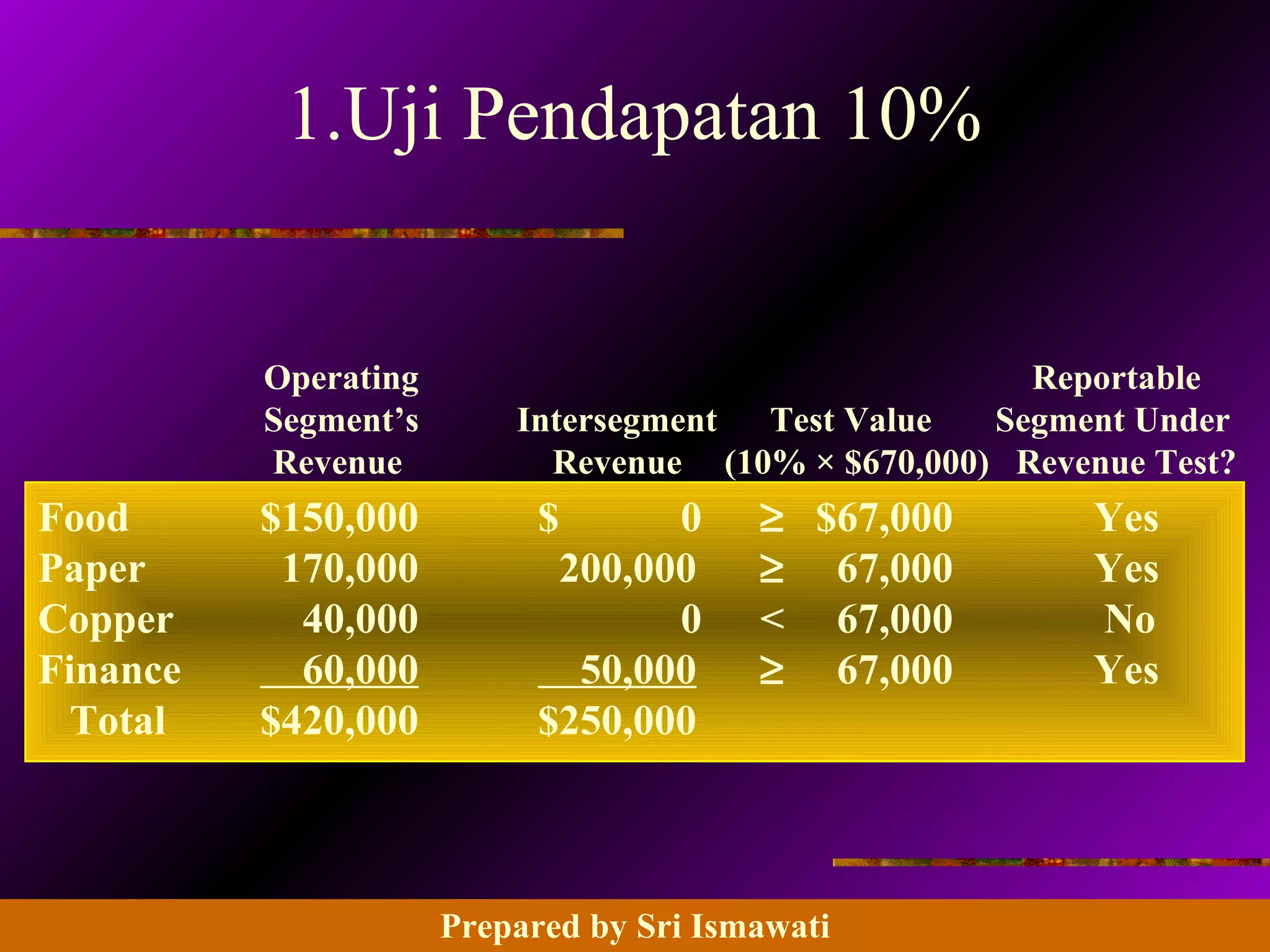 Pelaporan segmen | PPT