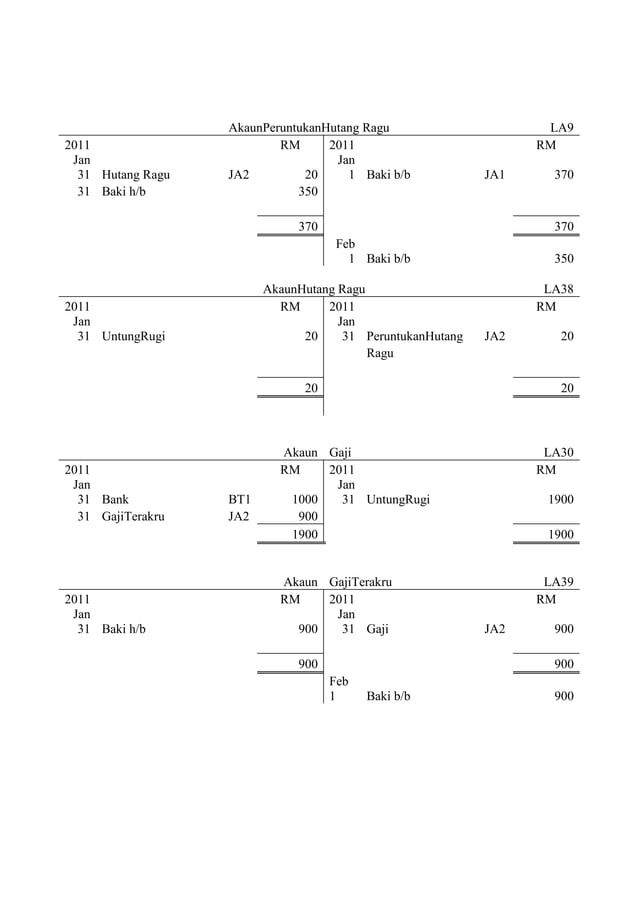 Pelarasan lejar am 2 | PDF
