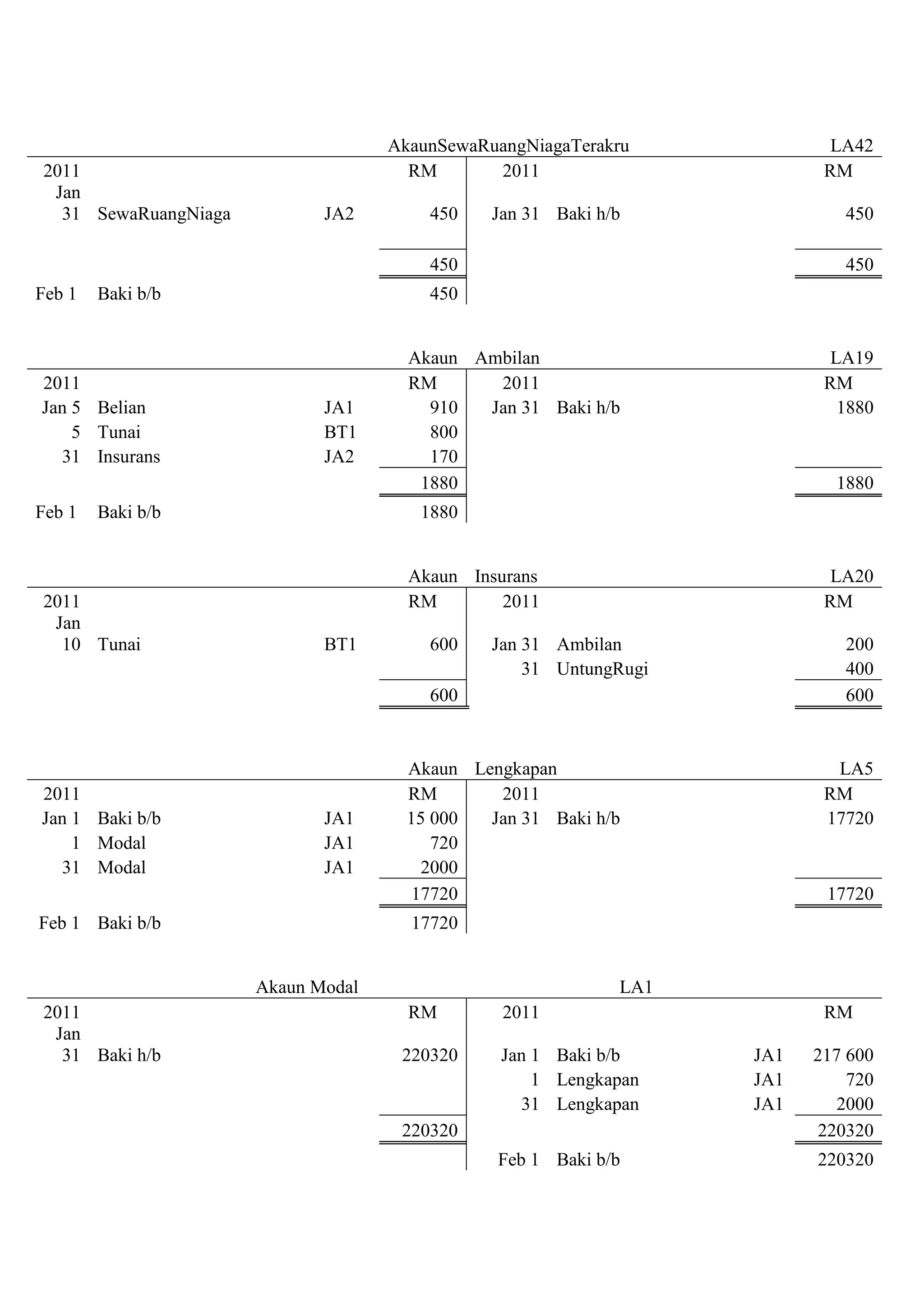 Pelarasan lejar am 4 | DOCX | Business Accounting & Finance | Business