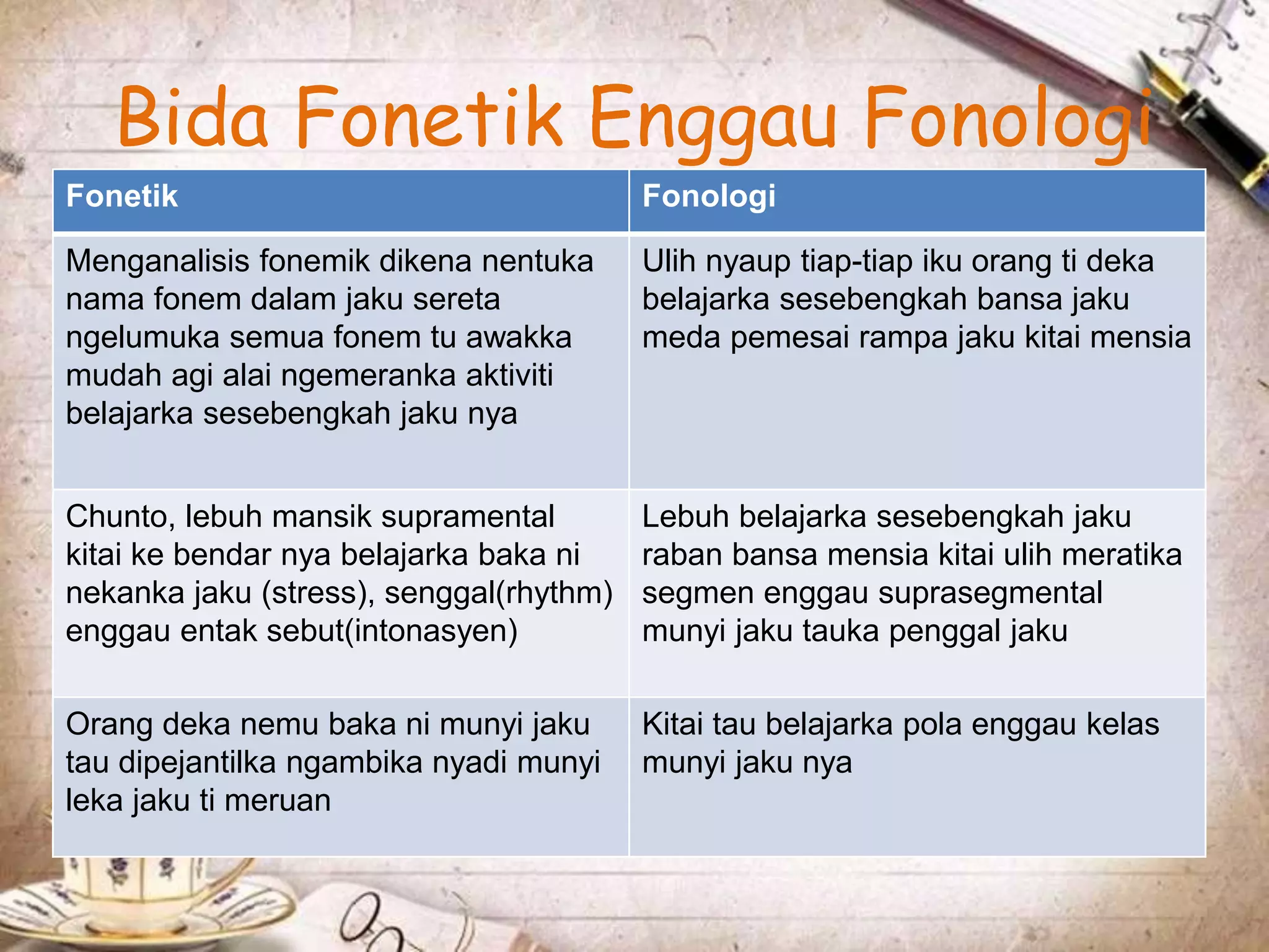 Pelasar Fonetik enggau Fonologi dalam Jaku Iban | PPTX