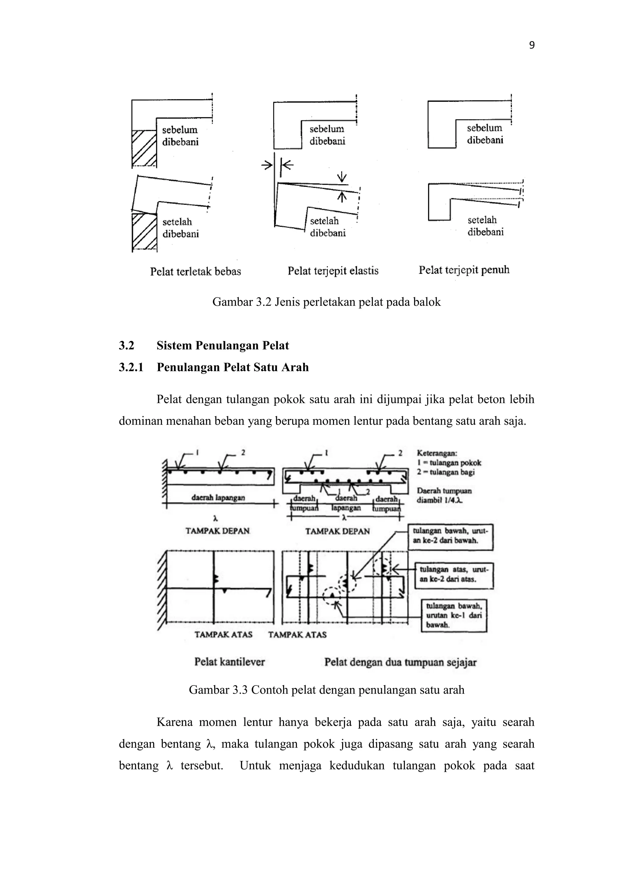 Pelat Beton Bertulang | PDF