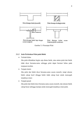 Pelat Beton Bertulang | PDF