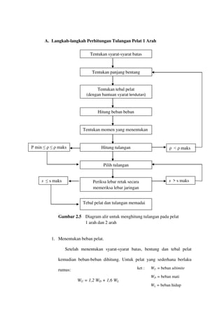 Pelat_1_Pengertian_pelat.pdf