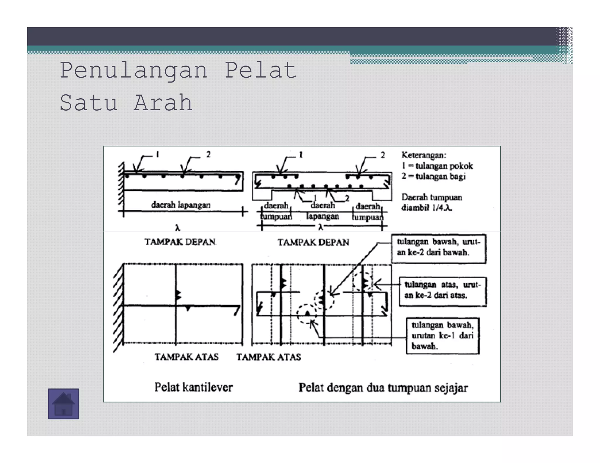Pelat Beton Bertulang Ppt