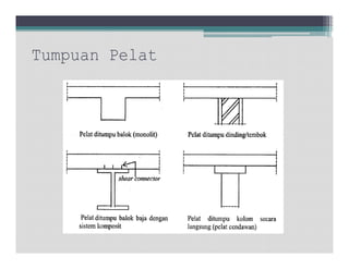 Pelat beton bertulang | PDF