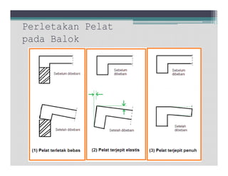 Pelat beton bertulang | PDF