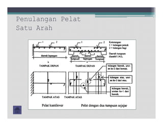 Pelat beton bertulang | PDF