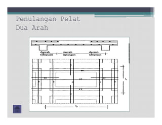 Pelat beton bertulang | PDF
