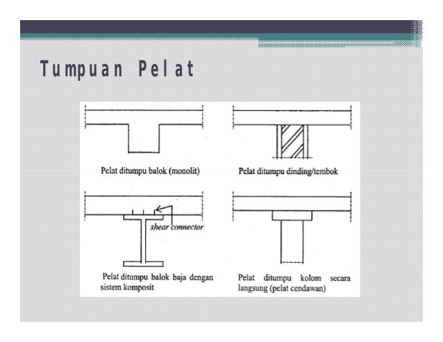 Pelat beton bertulang