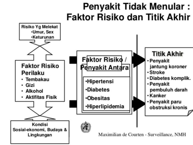 Pelatihan-Kader Kesehatan-Posbindu-SOLO ppt.ppt