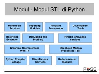 Pelatihan Python Standard Library | PDF