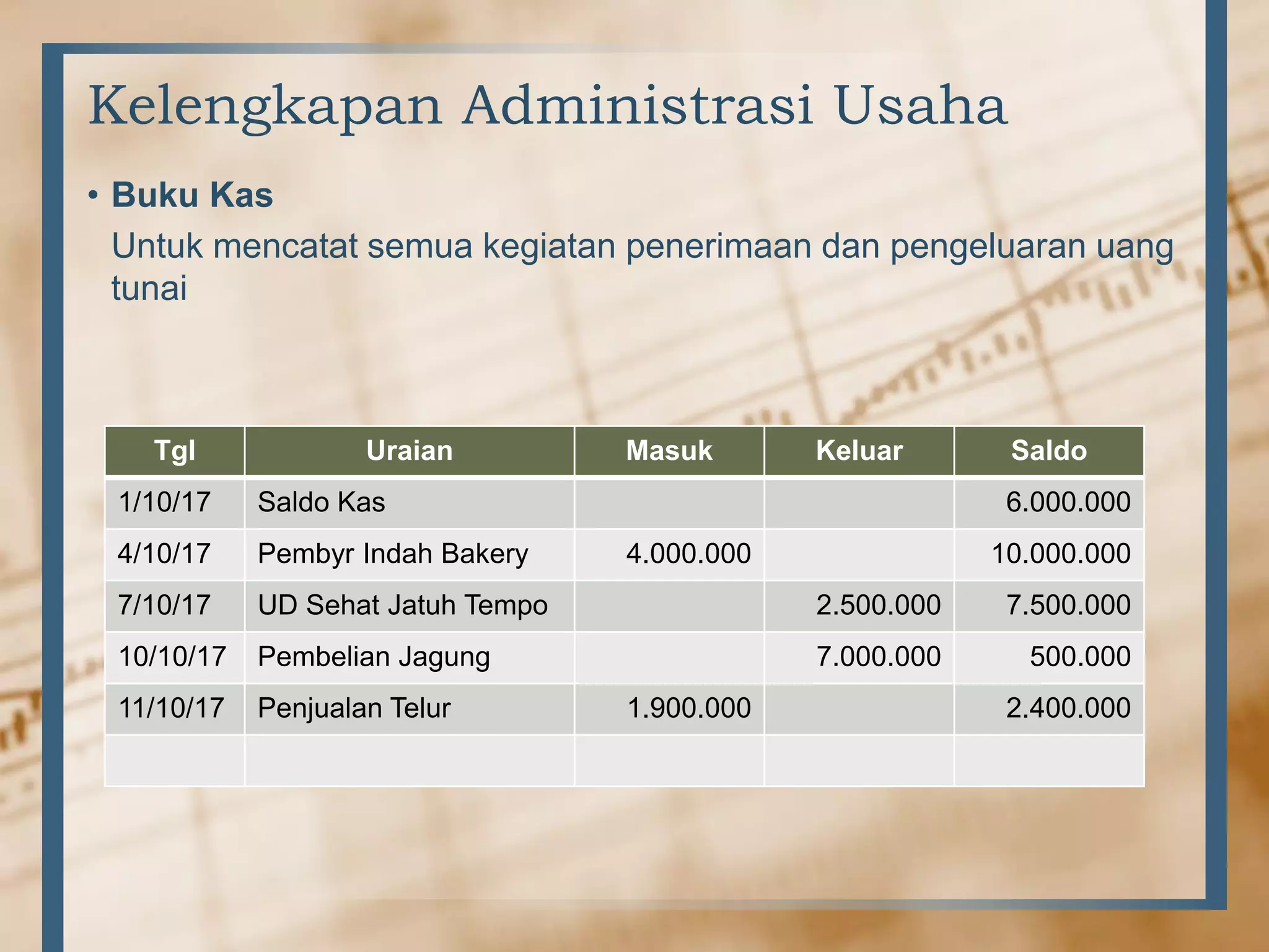 Pelatihan Dasar Administrasi Usaha | PPT